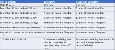ROC Filing Due Date Calendar For