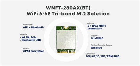 Higher Speed With Wider Coverage By Wifi 6 6e Sparklan Iot And M2m Experts In Wireless