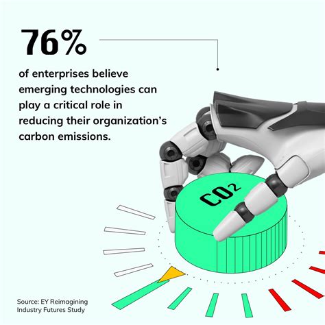 Vithushan Sylvester On Linkedin How Can Emerging Technologies Catalyze