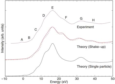 Comparison Of The Convolution Formula Of Calandra Et Al With Download Scientific Diagram Comparison Of The Convolution Formula Of Calandra Et Al With Download Scientific Diagram