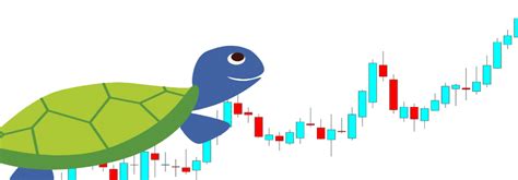What Is A Turtle Trader Marketdraft Blogmarketdraft Blog