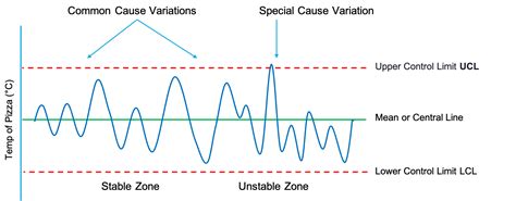 statistical process control using minitab csense management solutions