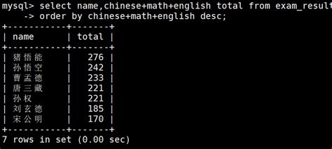 Mysql 数据操作全流程：创建、读取、更新与删除实战mysql实战 Csdn博客
