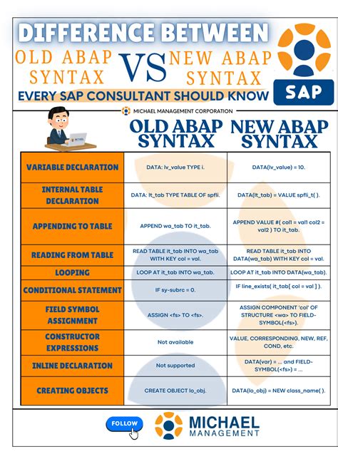 Discover The New Vs Old Abap Syntax For Sap