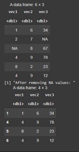 Remove Rows With Missing Values Using R Geeksforgeeks