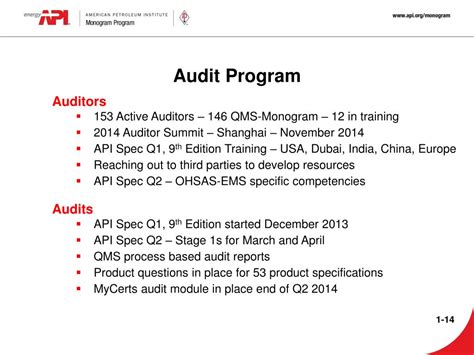 PPT API Monogram Program Status Report PowerPoint Presentation Free