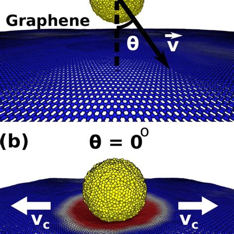 A Setup Employed In The Fully Atomistic Molecular Dynamics Md