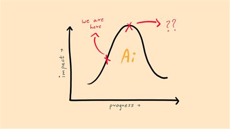 Ai Is The Next Internet R1chu