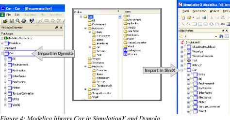 Figure 4 From Simulation Based Development Of Automotive Control Software With Modelica