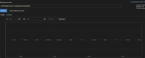 Nodes Are Frequently Notready · Issue 100166 · Kuberneteskubernetes
