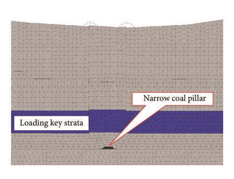 Mining With Narrow Coal Pillar Download Scientific Diagram