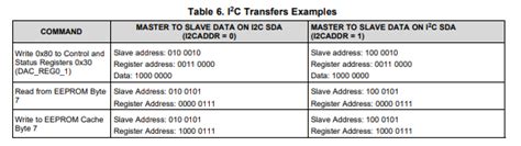 PGA PGA Sensors Forum Sensors TI E E Support Forums