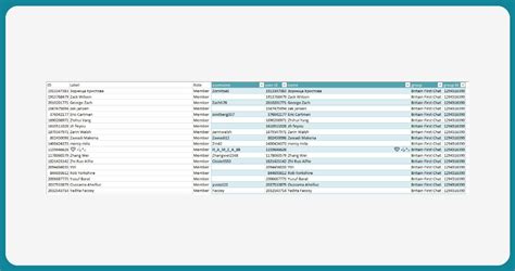 How To Explore The Power Of Telegram Users Scraping