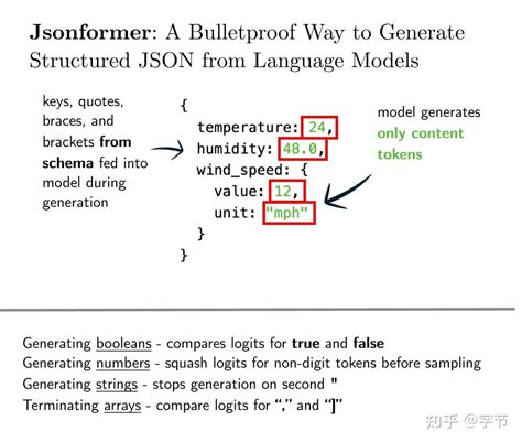 llm 可控生成初探 知乎