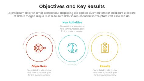 Premium Vector Okr Objectives And Key Results Infographic 3 Point Stage Template With Outline