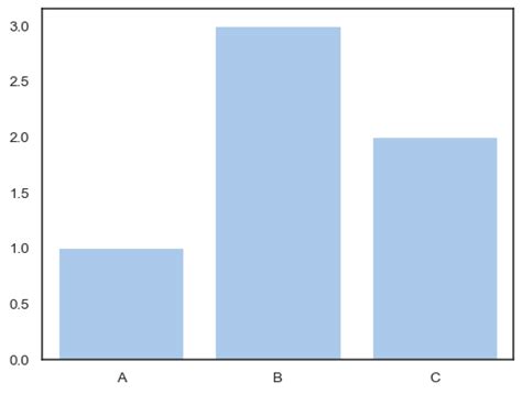 Seaborn Set Theme Seaborn Documentation