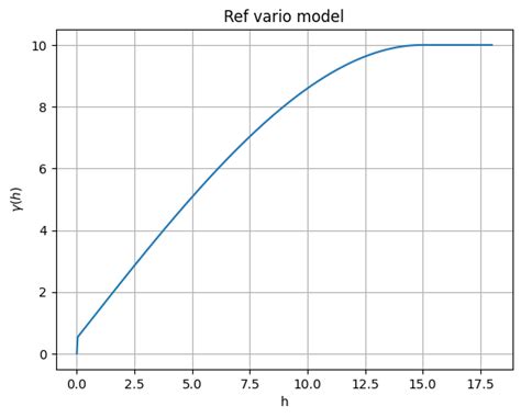 Geone Variogram Analysis And Kriging For Data In 3d Omni Directional