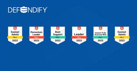 Defendify Listed As A High Performer In Six G2 Grid Categories For Fall 2022 Defendify