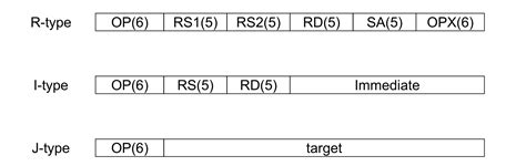 Cuda教程2 Cpu构架 Wjin