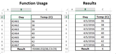 Excel Rankeq 函数 Excel 函数教程