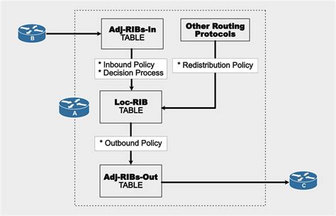BGP The Ultimate Guide HOWtoRouteSwitch