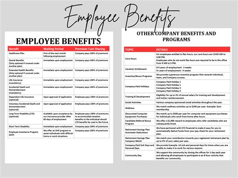 Employee Benefits Template Editable Hr Forms Hr Templates Benefits Summary New Hire