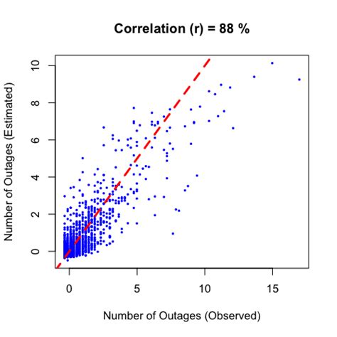 Visualization Of Model Performance Download Scientific Diagram