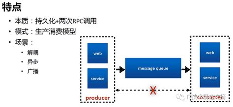 Handlerthread详解：java编程中的基本用法 Csdn博客