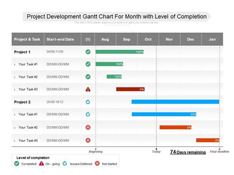 Project Development Gantt Chart For Month With Level Of Completion PowerPoint Slide Images
