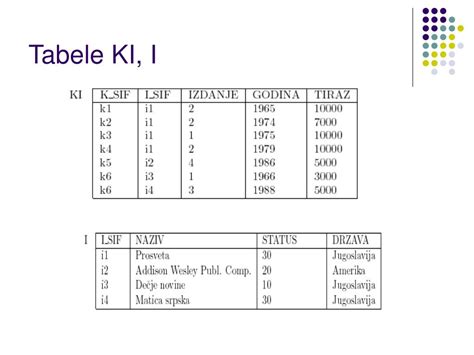 Ppt Sql Korelisani Podupit Powerpoint Presentation Free Download