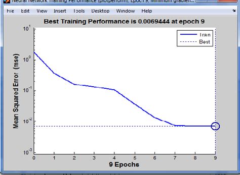 Figure 1 From Design And Implementation Of Indian Coin Identification System Using Ann Approach