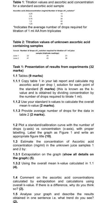 Table 1 Titration Values And Ascorbic Acid