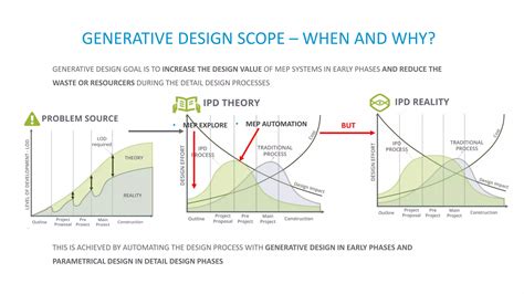 Generative Design Pdf Graphics Software Computer Software And Applications