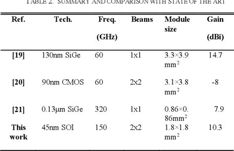 Table 2 From Sub Terahertz Band On Chip 2×2 Beam Forming Array Antenna Using A Compact 2 D Bfn