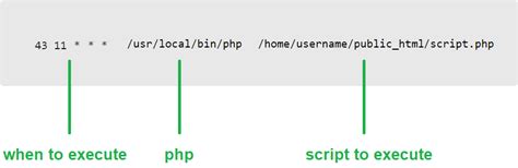 Troubleshooting Cron Job Issues On Cpanel Pc 3