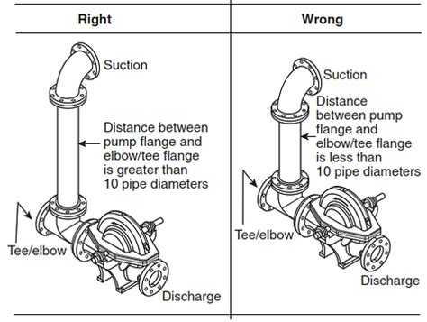 Fire Pump Design Mysite