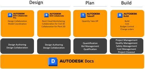 Acc Workflow Man And Machine