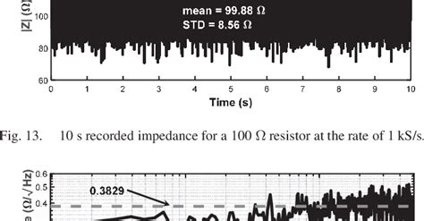 Figure 13 From A Low Power Single Path Bio Impedance Measurement System Using An Analog To