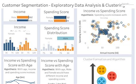 How To Use Tableau For Customer Segmentation Rohit Ranjan Posted On The Topic Linkedin