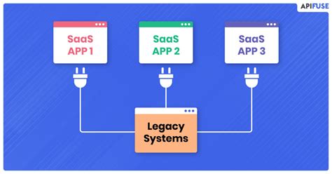 Resources Embedded Integration Platform Ipaas For Saas Applications