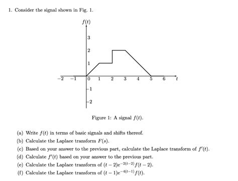 Solved 1 Consider The Signal Shown In Fig 1 2 1 0 1 2 3