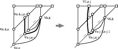Figure 1 From Area Minimization Algorithm For Parallel Prefix Adders
