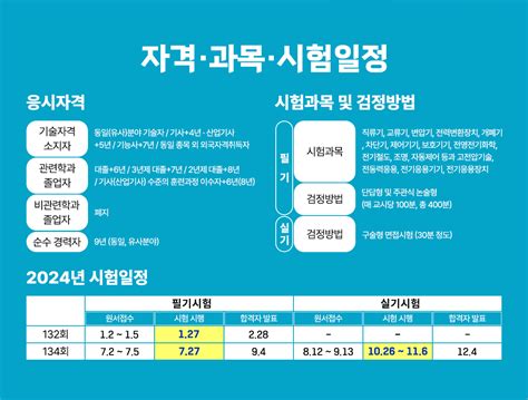 전기 자격증은 전기인
