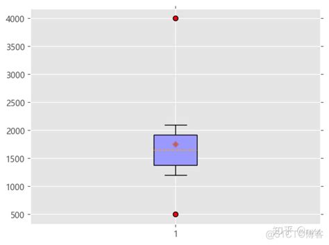 Python制作箱线图怎么标图例 Python箱线图代码mob6454cc6a249f的技术博客51cto博客