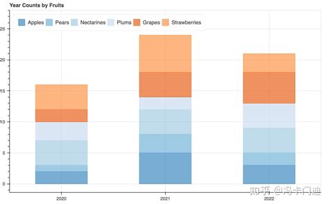 Python柱状堆积图绘制——bokeh Vbar模块实现 知乎