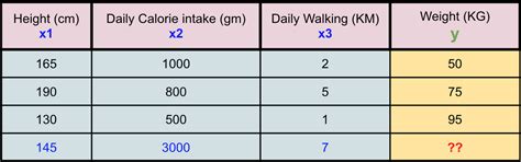 Dot Product — Algebraic Geometric And Linear Algebraic Intuition And How To Apply This To Solve