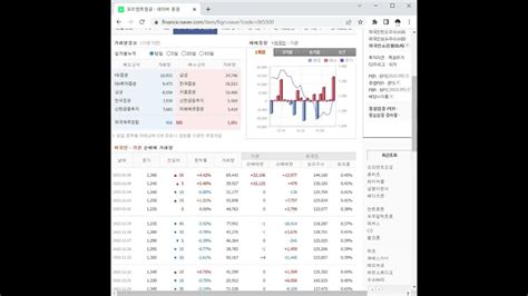 오리엔트정공 주가 전망 및 차트 분석 Youtube