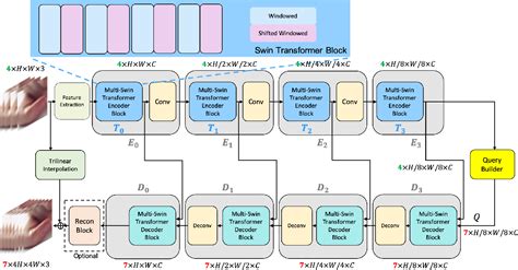 Figure 1 From Rstt Real Time Spatial Temporal Transformer For Space