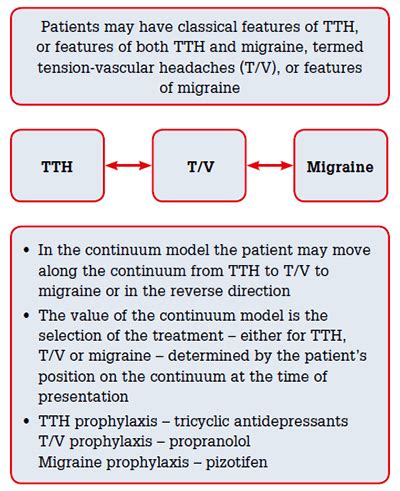 Migraine Prevention