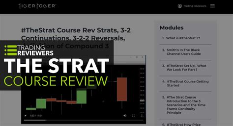 Forbes Advisor Rob Smith The Strat